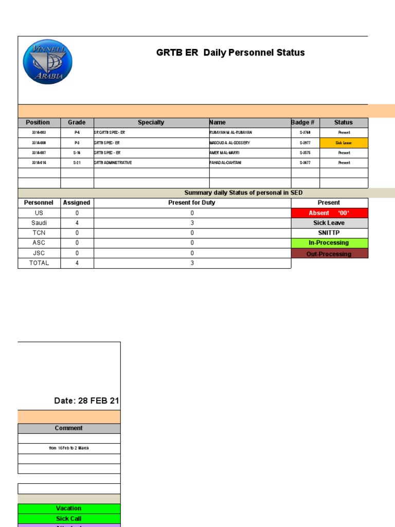 Daily Personnel Status Report - 28 FEB 2021 | PDF