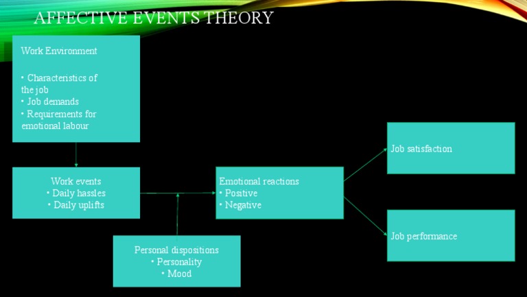 Affective Events Theory | PDF