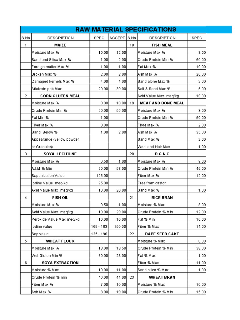 Food Raw Material Specifications Sheet | PDF | Flour | Food Ingredients