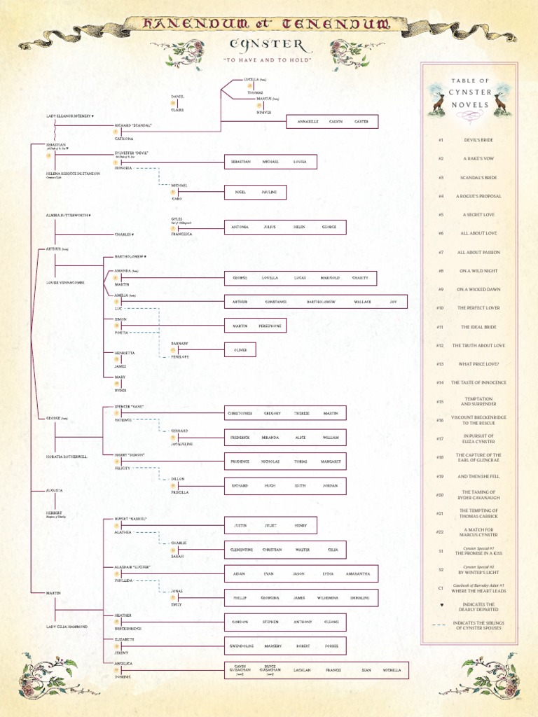 Cynster Family Tree Poster | PDF