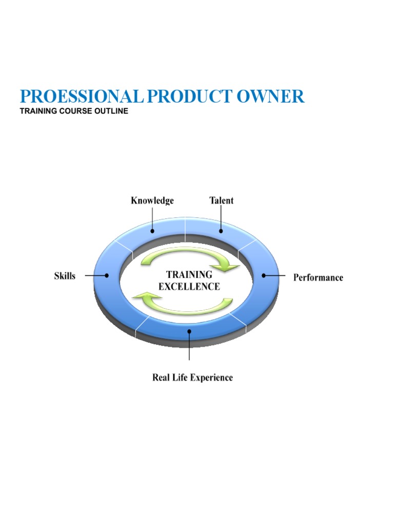 Training Outline - Professional Product Owner - Apex Global | PDF ...