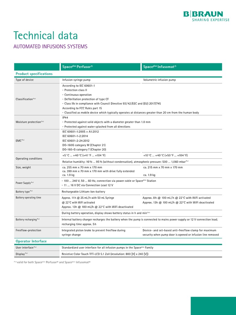 Space Plus Perfusorandspaceplusinfusomat Technicaldatasheet | PDF ...