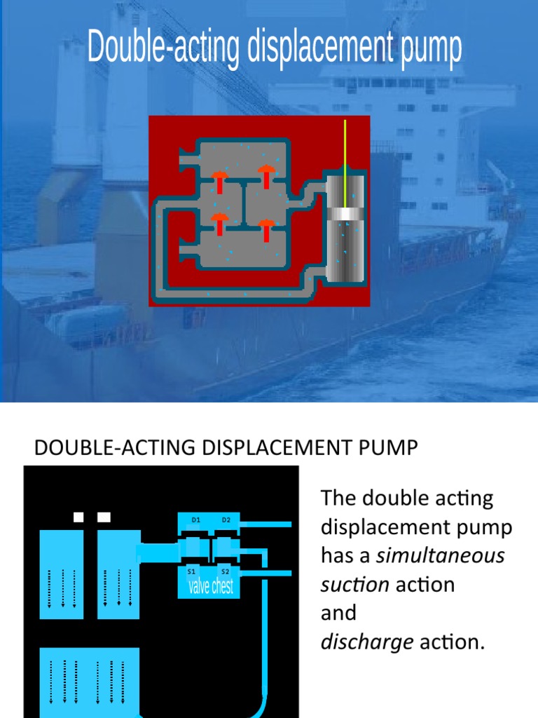 Types of Displacement Pumps Explained | PDF