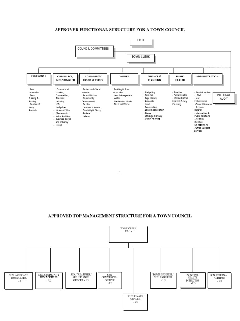 Approved Structure TCs As at May 2016 | PDF | Accountancy And Auditing ...