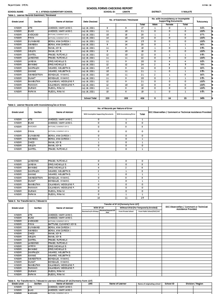 School Forms Checking Report: Battung, Clemency Joy G. Battung ...