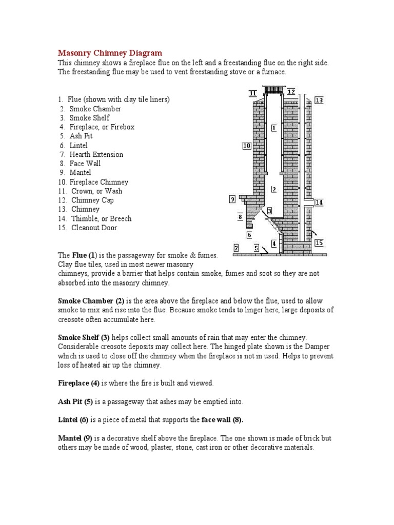 Masonry Chimney Diagram | PDF | Chimney | Fireplace