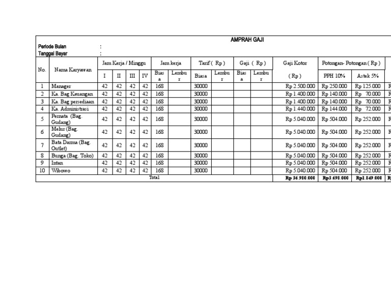 Amprah Gaji | PDF