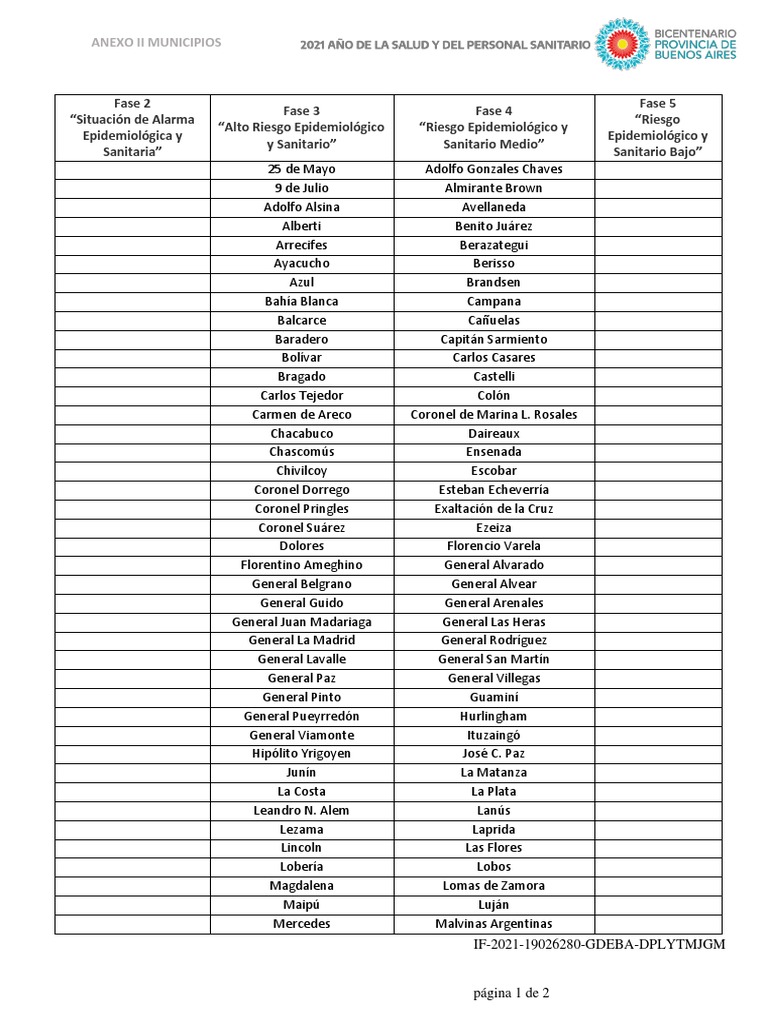 Sistema de Fases - Listado de Municipios. | PDF | Argentina | América ...