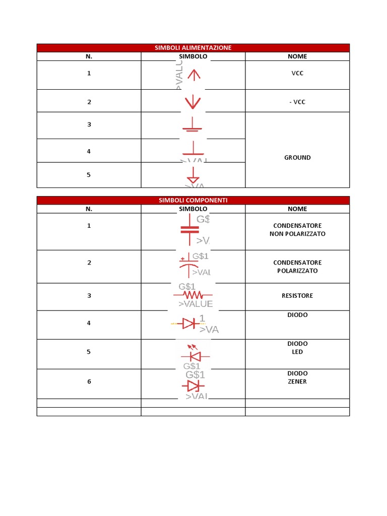SIMBOLI Elettronica | PDF