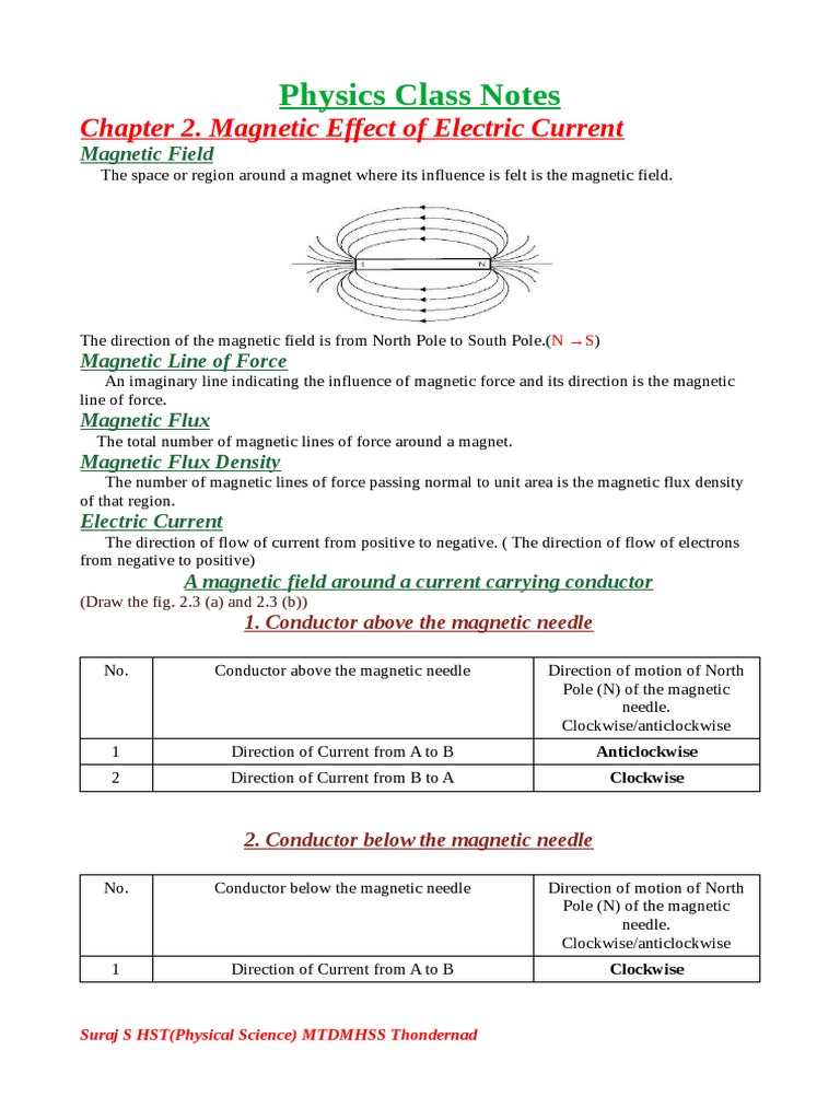 Physics Class Notes: Chapter 2. Magnetic Effect of Electric Current ...