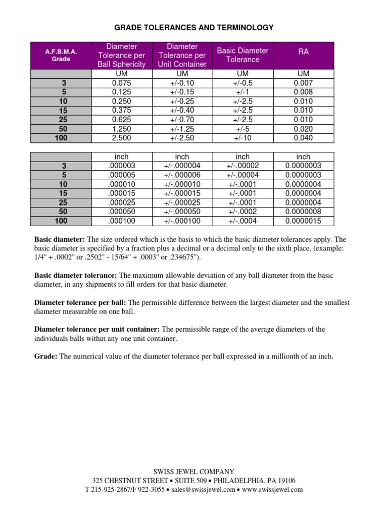 Ball Grade Sheet | Download Free PDF | Engineering Tolerance | Inch