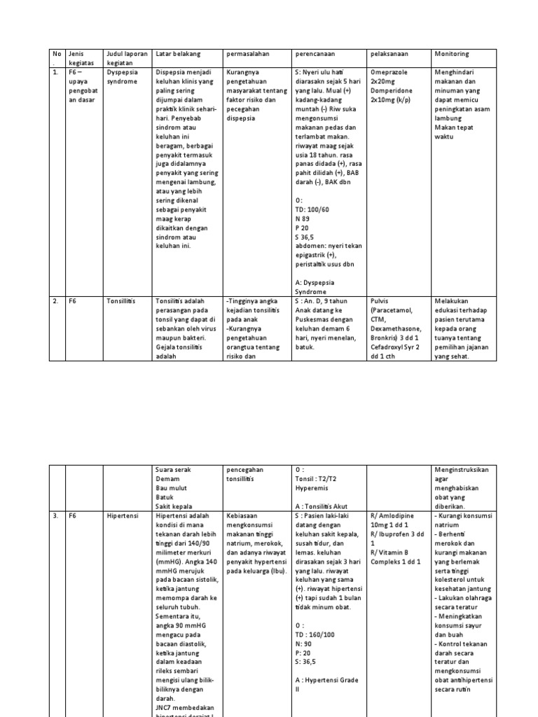 Borang Ukm Iship | PDF