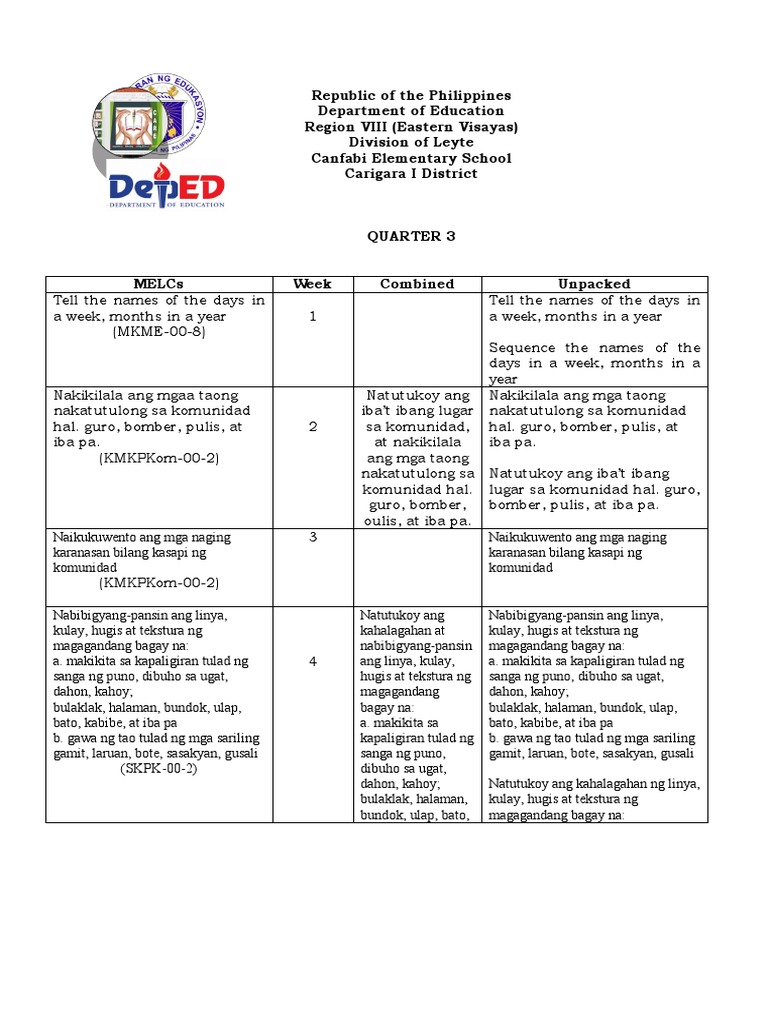 3rd Quarter Unpacked Melc | PDF
