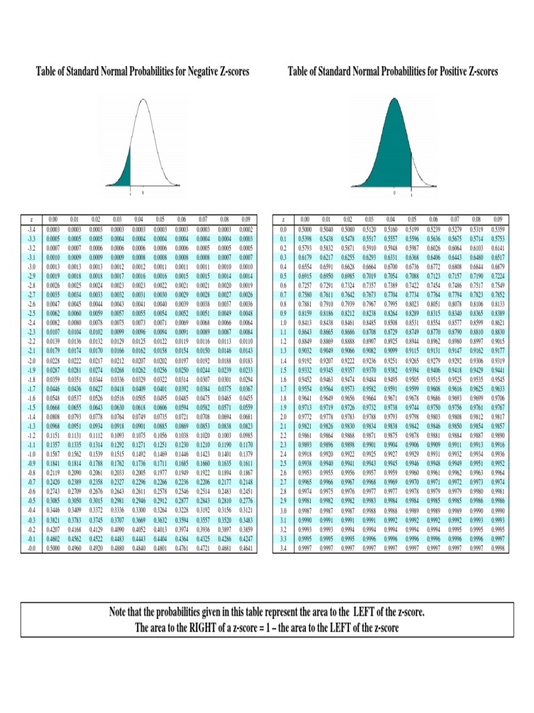 z-score-table-pdf