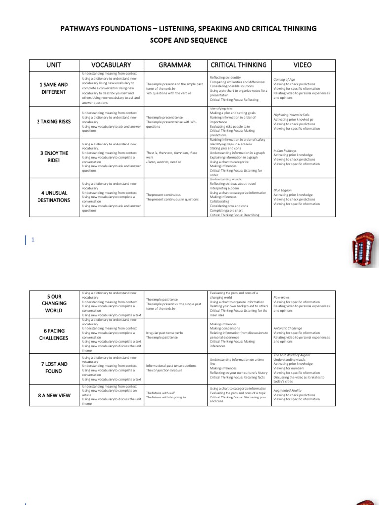 Pathways Foundations Scoop and Sequence | PDF | Vocabulary | Critical ...
