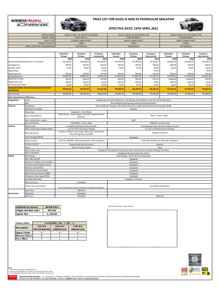 Isuzu D-Max Price List Malaysia | PDF | Vehicle Industry | Transport