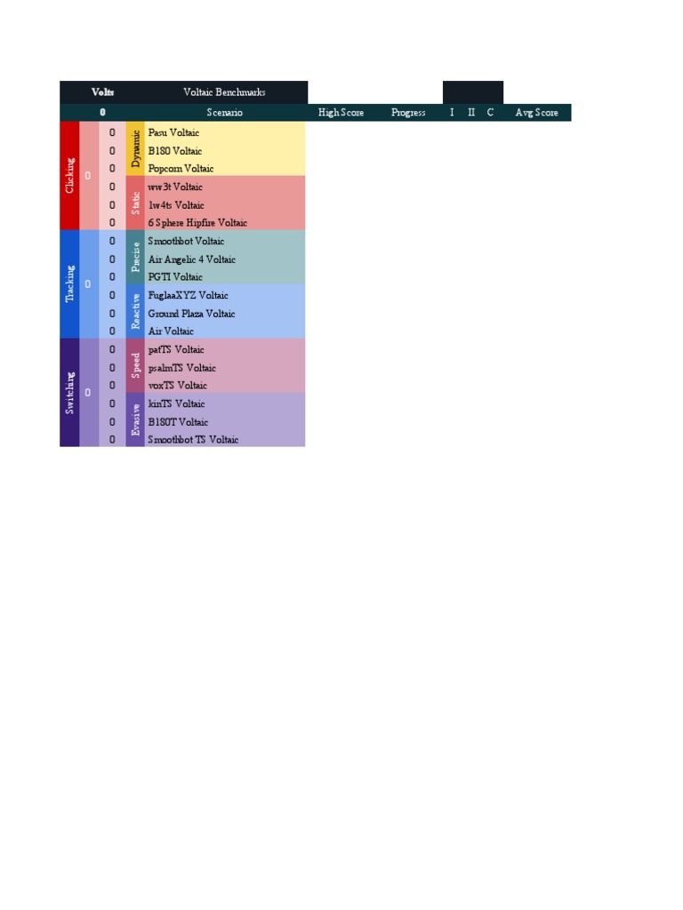 Voltaic Benchmarks Progress Sheet (File - Make A Copy) | PDF