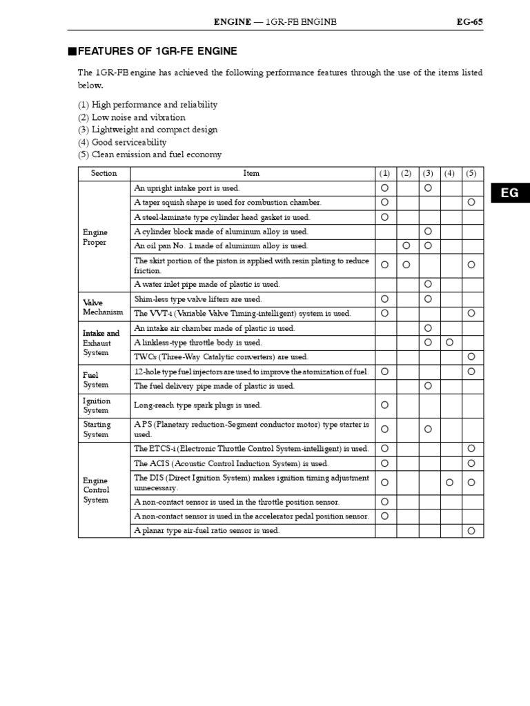 Features of 1Gr-Fe Engine | PDF | Throttle | Engines