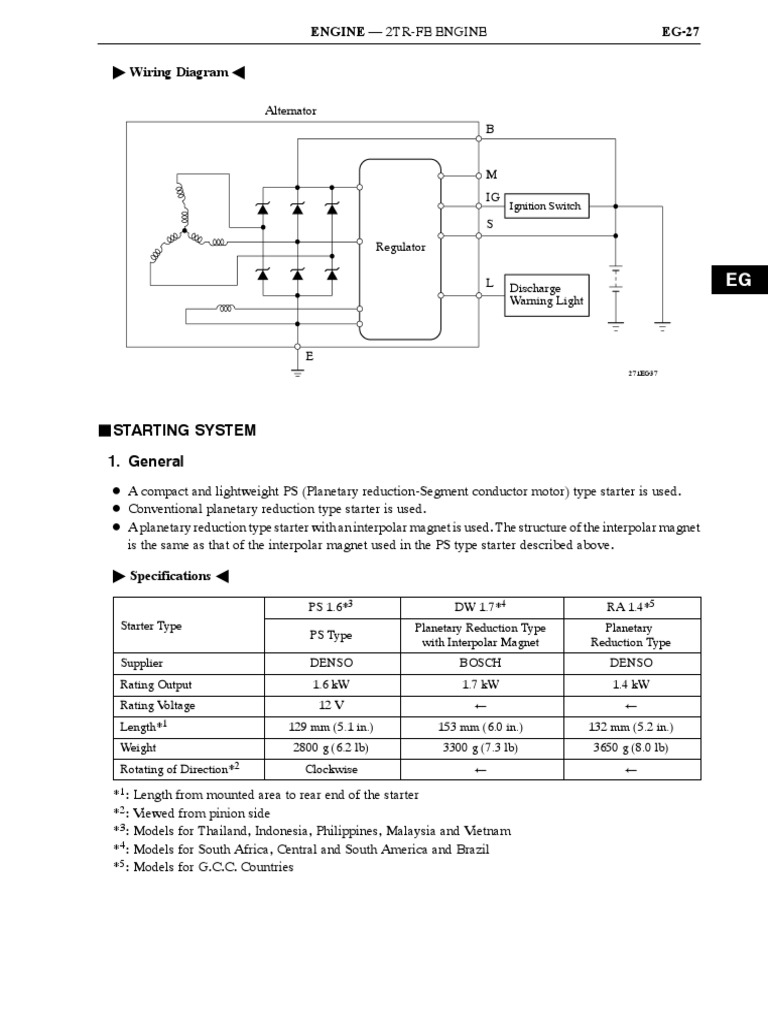 Engine - 2Tr-Fe Engine EG-27 Wiring Diagram A: Starting System 1 ...