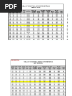 Norma Api 686 | PDF | Medición | Temperatura