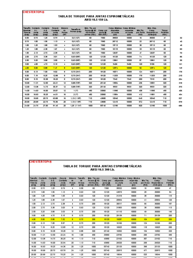 Tabla de Torque Chesterton | PDF | Enseñanza de matemática | Naturaleza