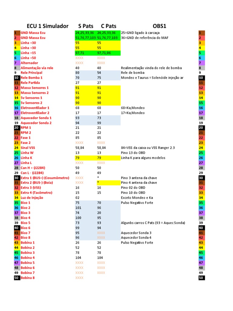 Pinagem Ultimate ECU Test EEC V 104 | PDF | Bens manufaturados ...