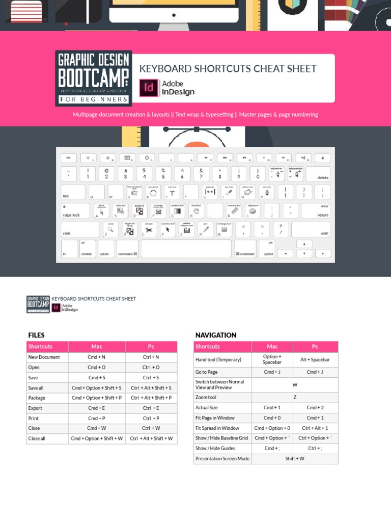 Cheat-Sheet Indesign Display | PDF | Control Key | Keyboard Shortcut