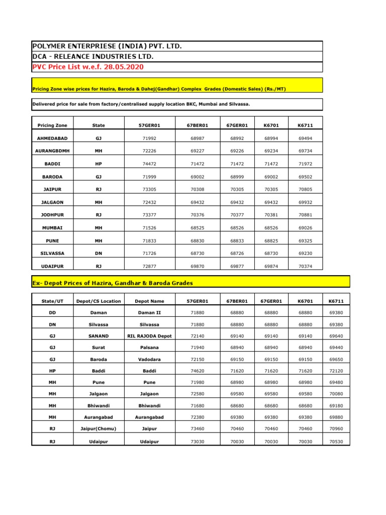 PVC Price List & Discounts Policy | PDF | Discounts And Allowances ...
