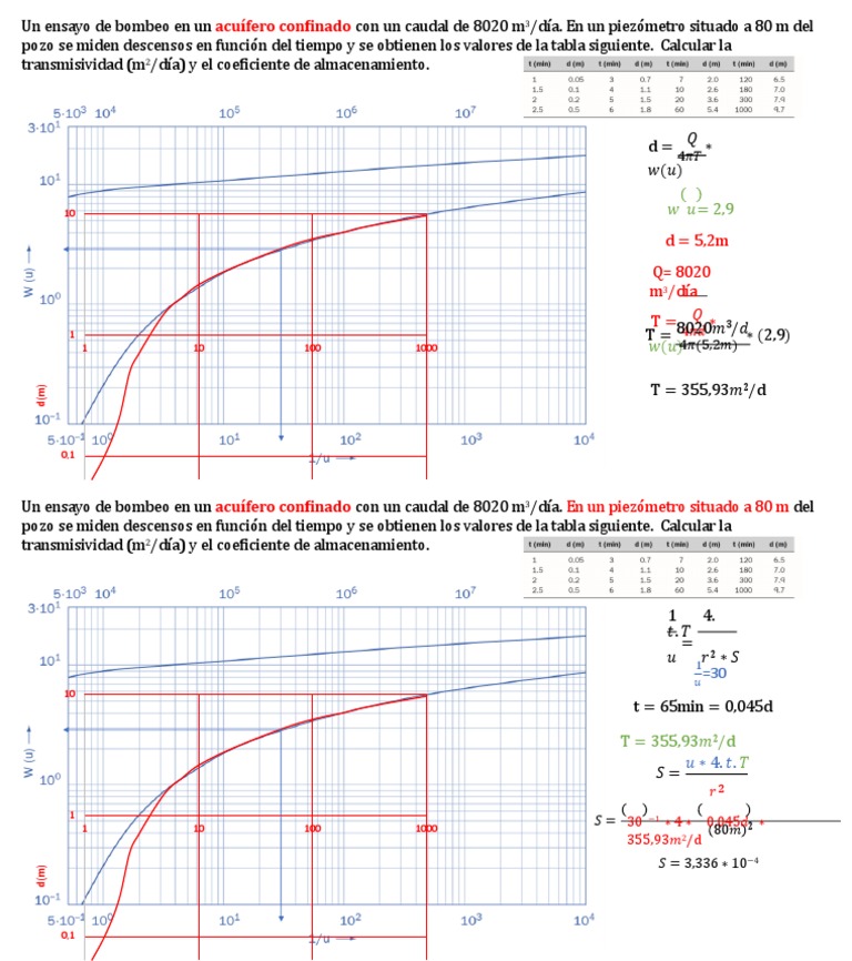Método de Theis | PDF | Naturaleza | Science