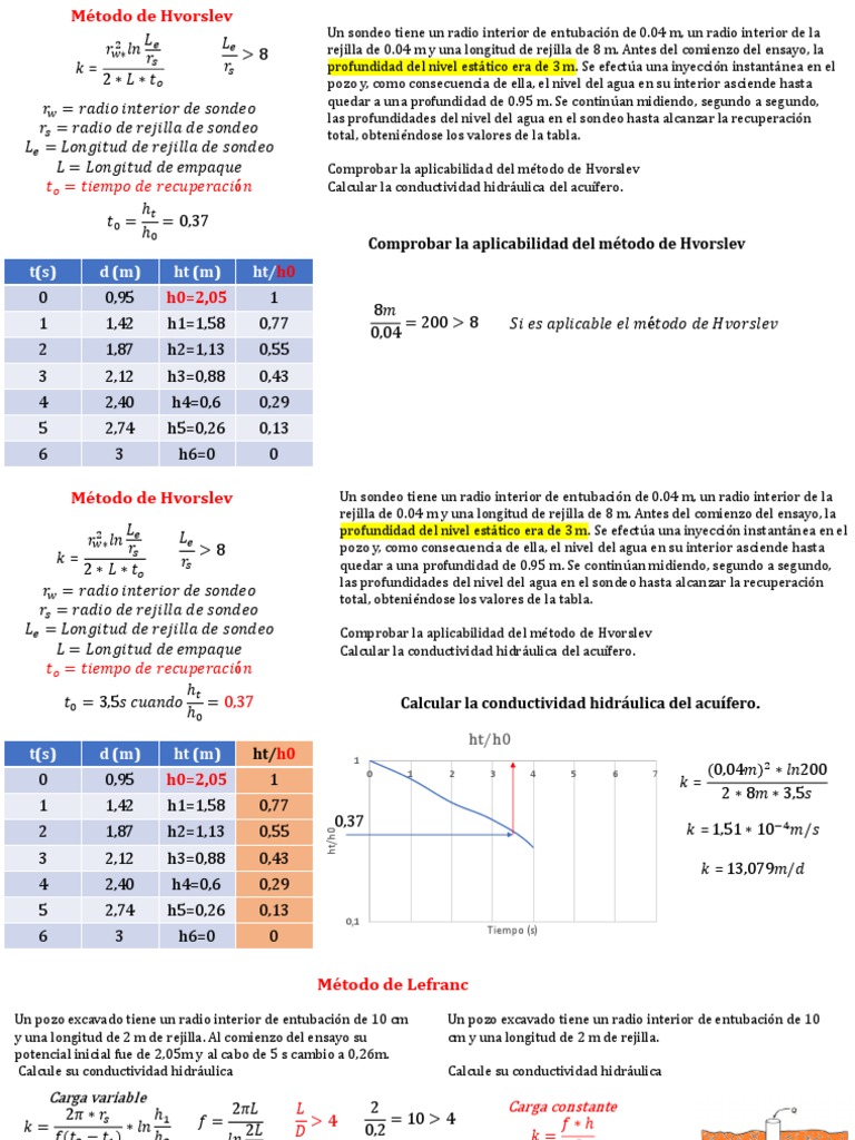 Cálculo K método Hvorslev Lefranc Lugeon | PDF | Naturaleza | Agua