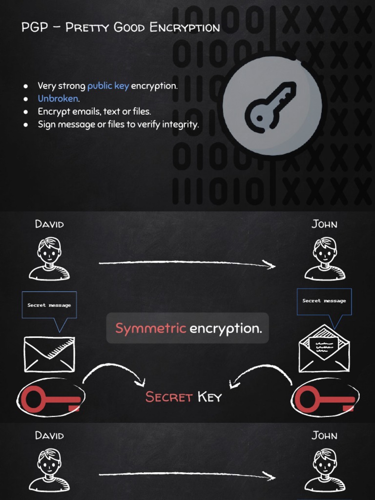 PGP - Pretty Good Encryption: Public Key Unbroken | Download Free PDF | Public Key Cryptography ...