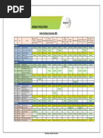 Hyderabad Areas With PinCode and Division | PDF
