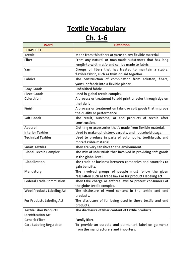 Textile Vocabulary 2 | Download Free PDF | Yarn | Textiles