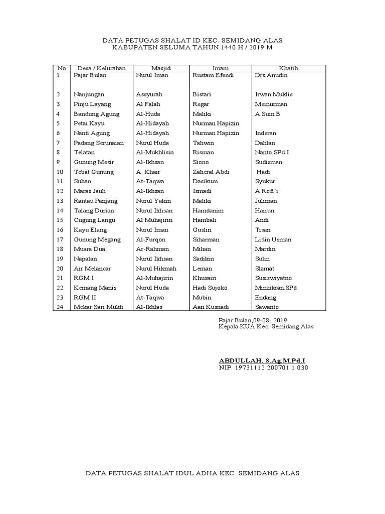 DATA PETUGAS SHALAT IDUL ADHA | PDF