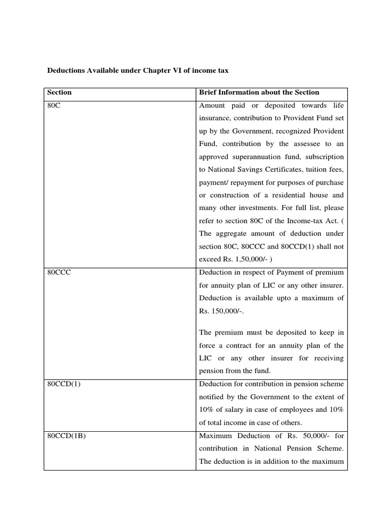 Chapter VI-A Tax Deductions Explained | PDF | Pension | Insurance