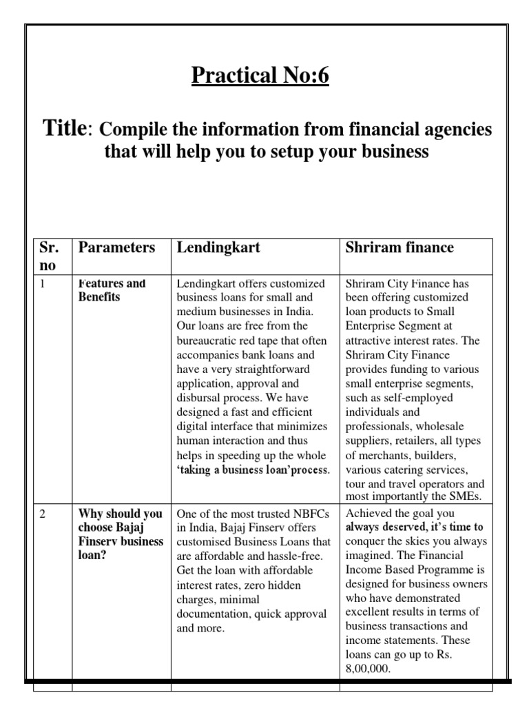 EDE Practical 6 | PDF | Loans | Sole Proprietorship