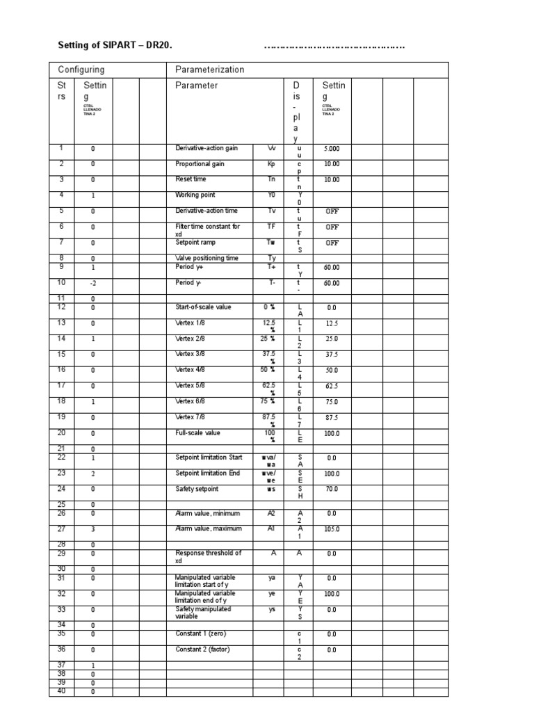 SIPART DR20 Compact Controller Project Planning Manual | PDF | Applied ...