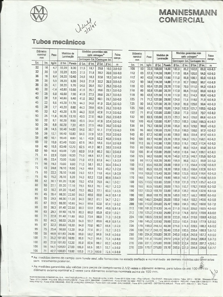 Tubos Mecanicos Mannesmann | PDF