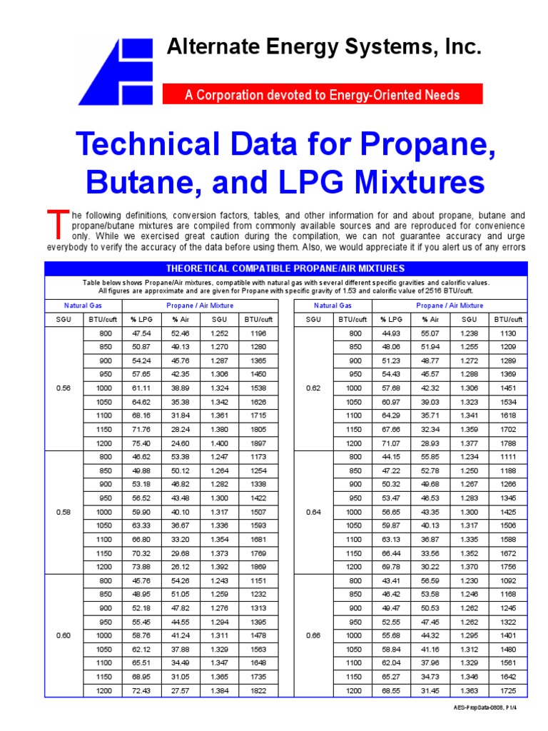 Technical Data For Propane, Butane, and LPG Mixtures: Alternate Energy ...