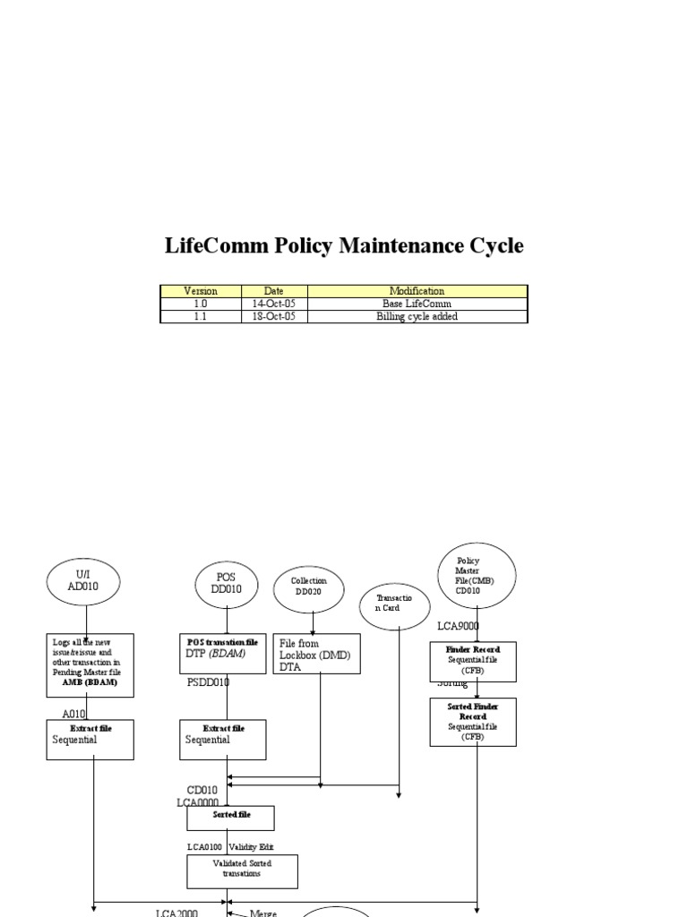 LifeComm Cycle Diagram | PDF | Computer Science | Computing