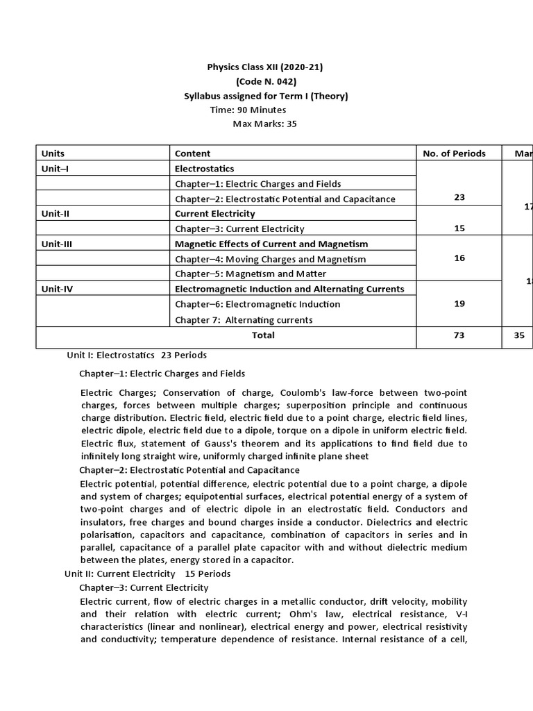 Physics 12th Syllabus PDF | PDF | Magnetic Field | Optics