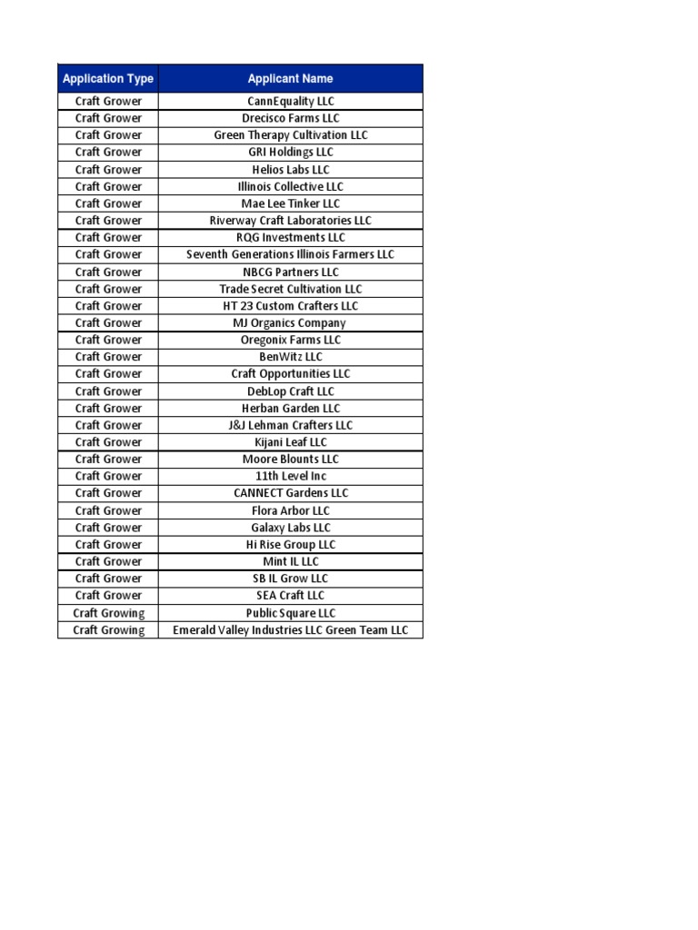IDOA Licensee List | PDF | Economies | Business