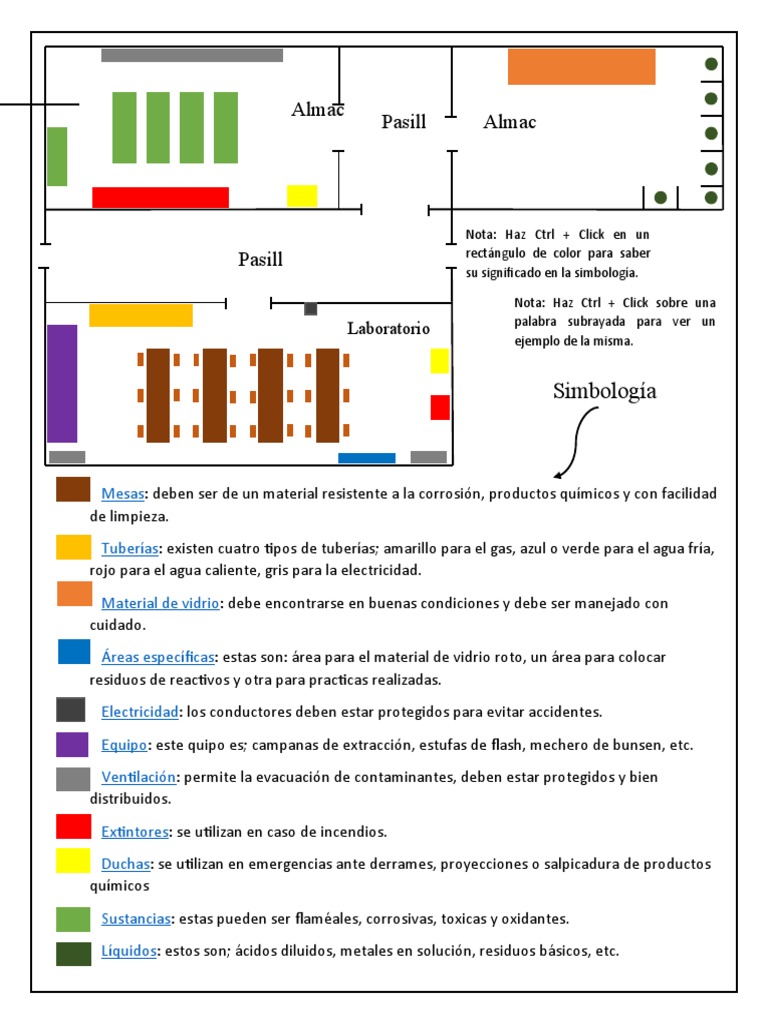 Plano de Un Laboratorio | PDF