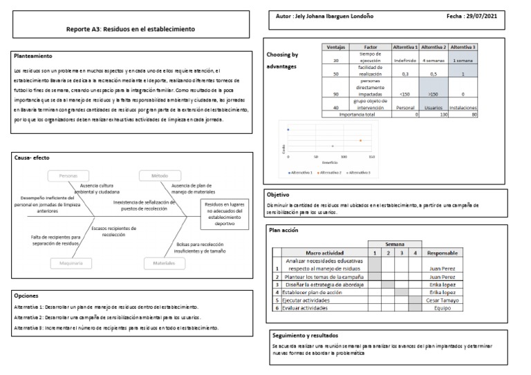 Reporte A3 | PDF | Residuos | Science