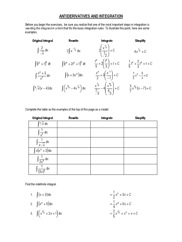 Antiderivatives and Indefinite Integration | PDF | Integral ...