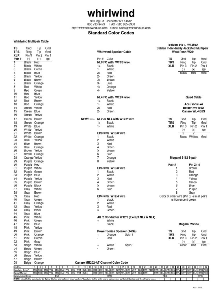 Whirlwind: Standard Color Codes | PDF | Brown | Green