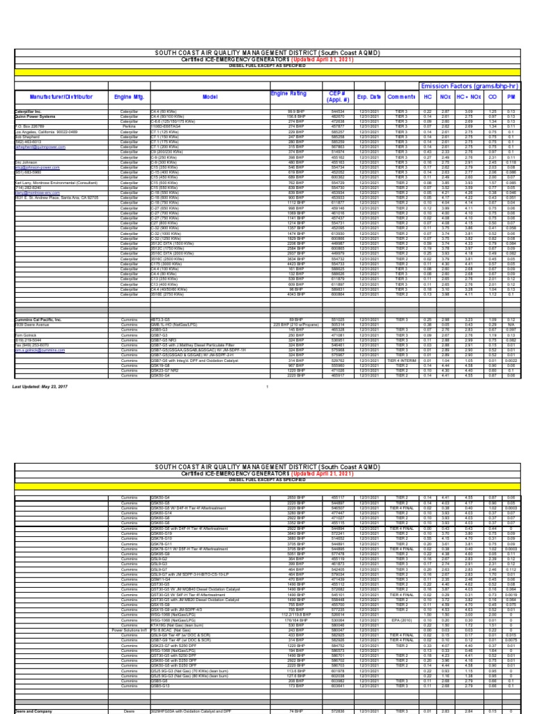 Certified Ice List | PDF | Vehicle Parts | Engines
