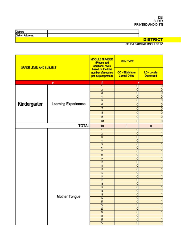 SLM Inventory Report | PDF | Science And Technology | Behavior Modification