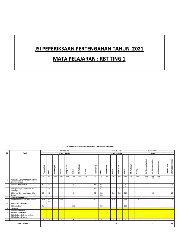 Jsi PPT RBT 2021 | PDF