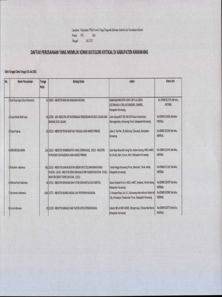 DAFTAR PERUSAHAAN YANG MEMILIKI IOMKI KATEGORI KRITIKAL.-rotated | PDF